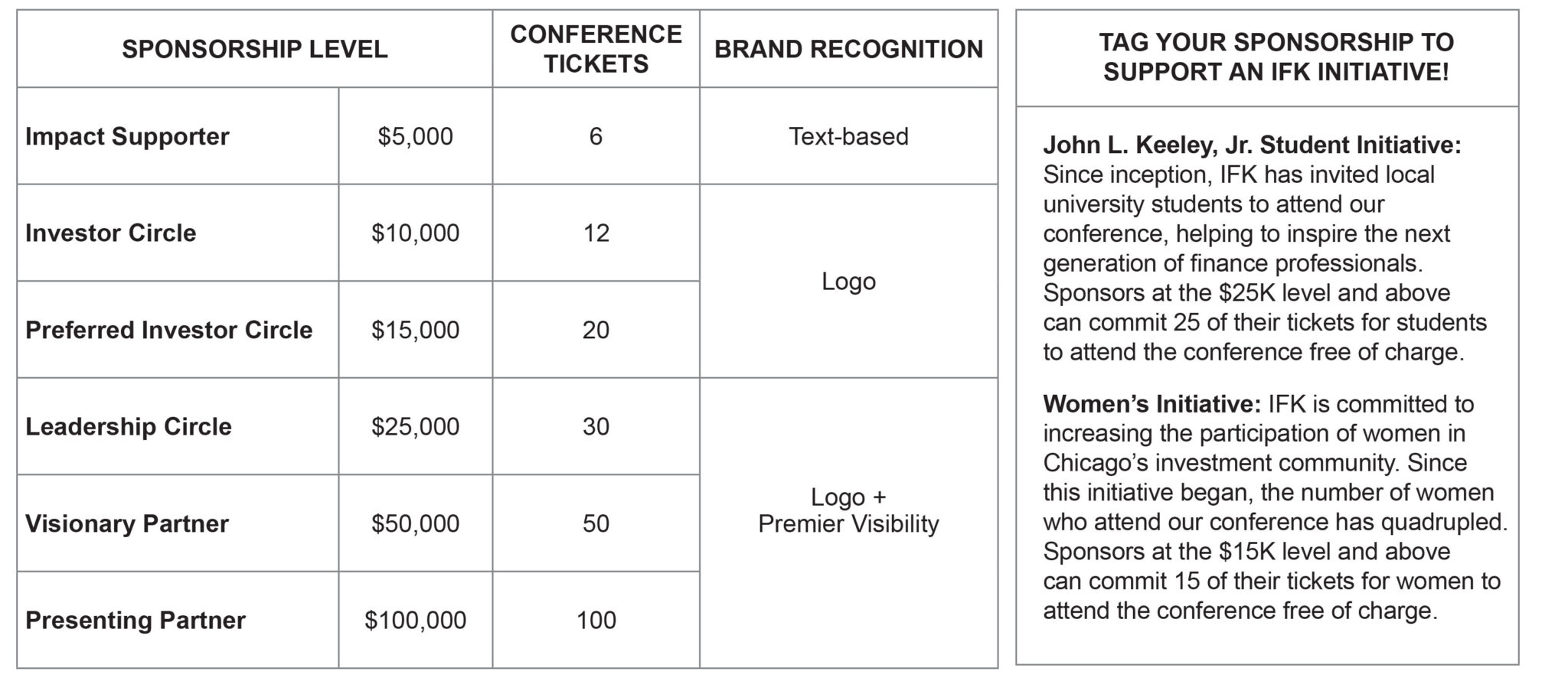 Become A Sponsor | Invest For Kids | Chicago Ideas Conference